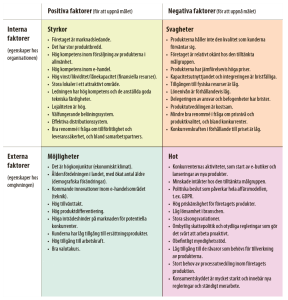 SÅ HÄR GÖR DU: SWOT-analyser som skapar värde | Grensman & Grensmans